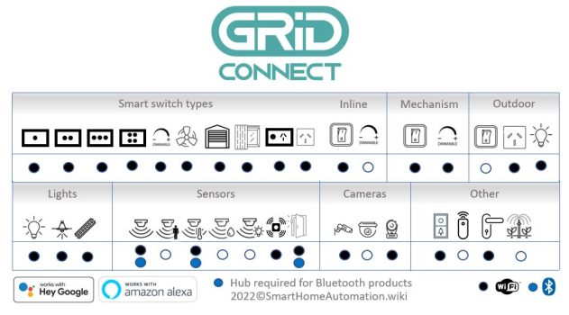 Grid connect switches review – Smart Home Automation wiki