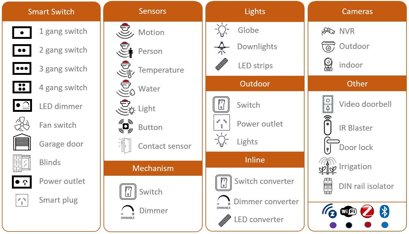 Who has complete home automation products ecosystems 2022 – Smart Home ...