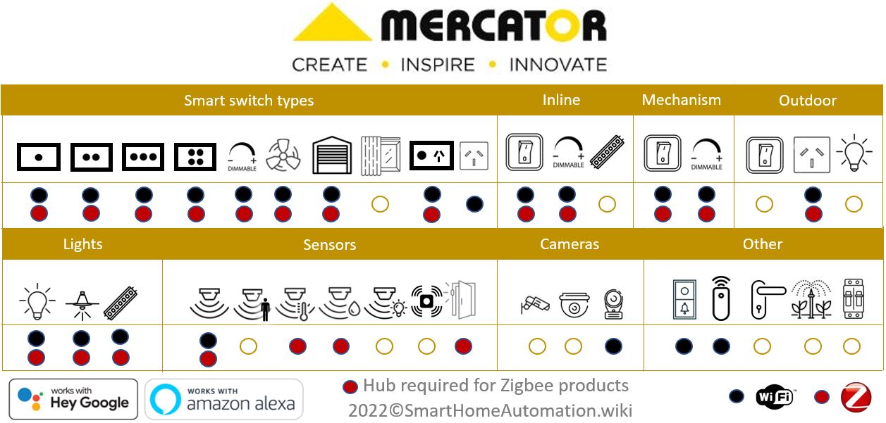 Mercator Ikuü AU/NZ approved products – Smart Home Automation wiki
